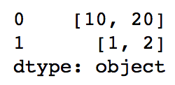 Learn two most frequently used Pandas data structures in Python | by ...