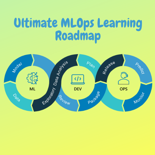 Ultimate MLOps Learning Roadmap with Free Learning Resources In 2023 | by Youssef Hosni | Jan ...