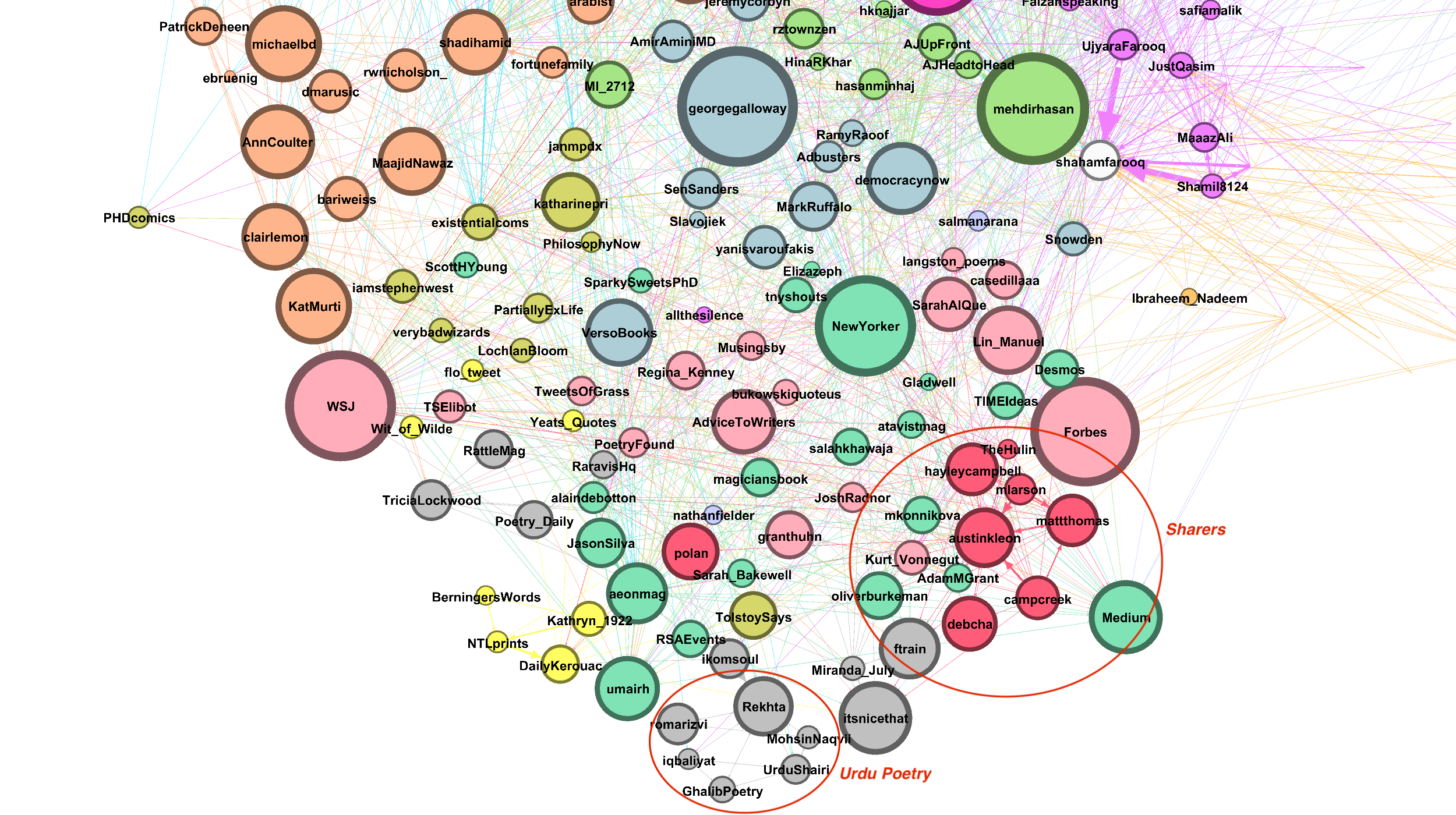 Generating A Twitter Ego-Network & Detecting Communities