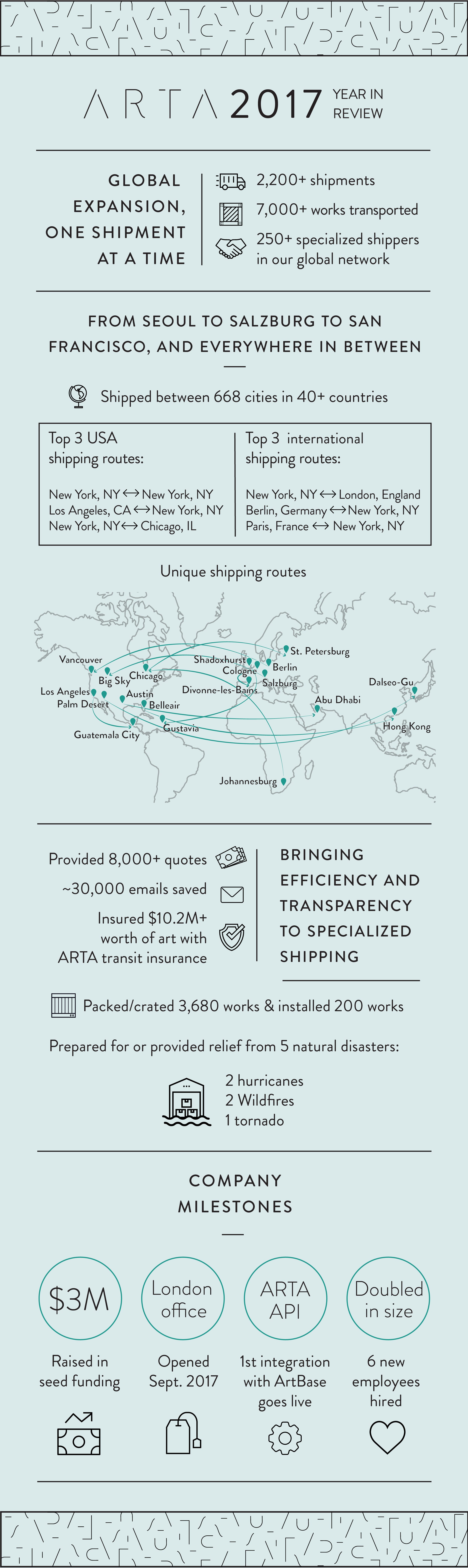 ARTA 2017 Year In Review. 2017 was a big year for ARTA. | by ARTA ...