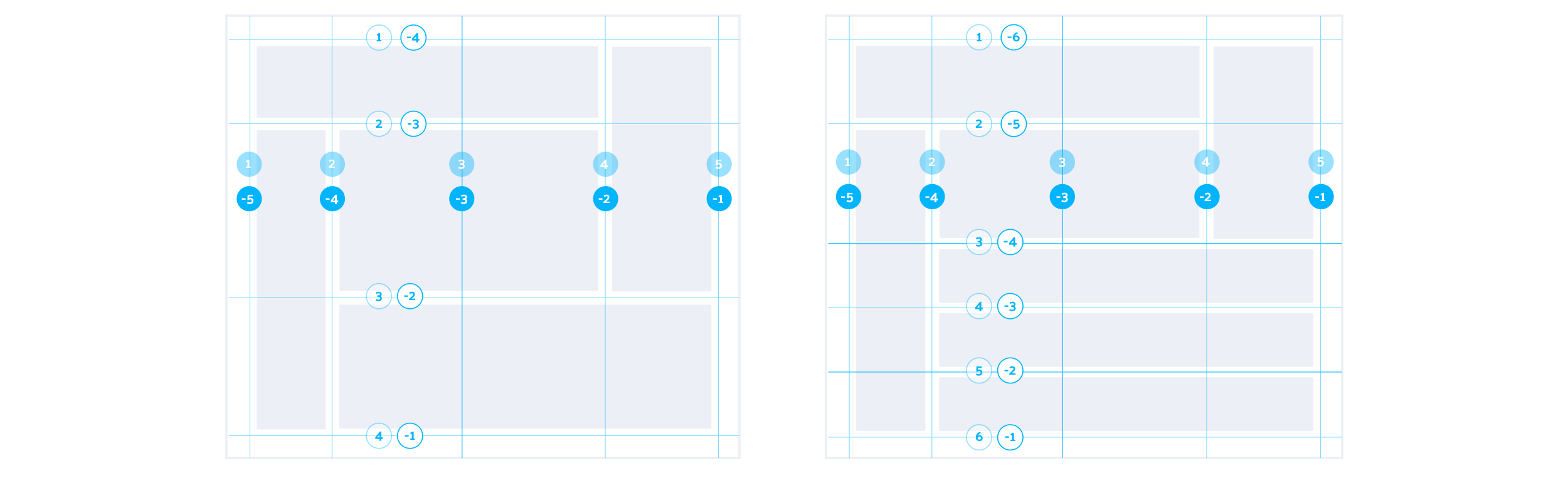 CSS Grid layout — crossed sections | by Rafaela Ferro | Deemaze Writing Wall | Medium