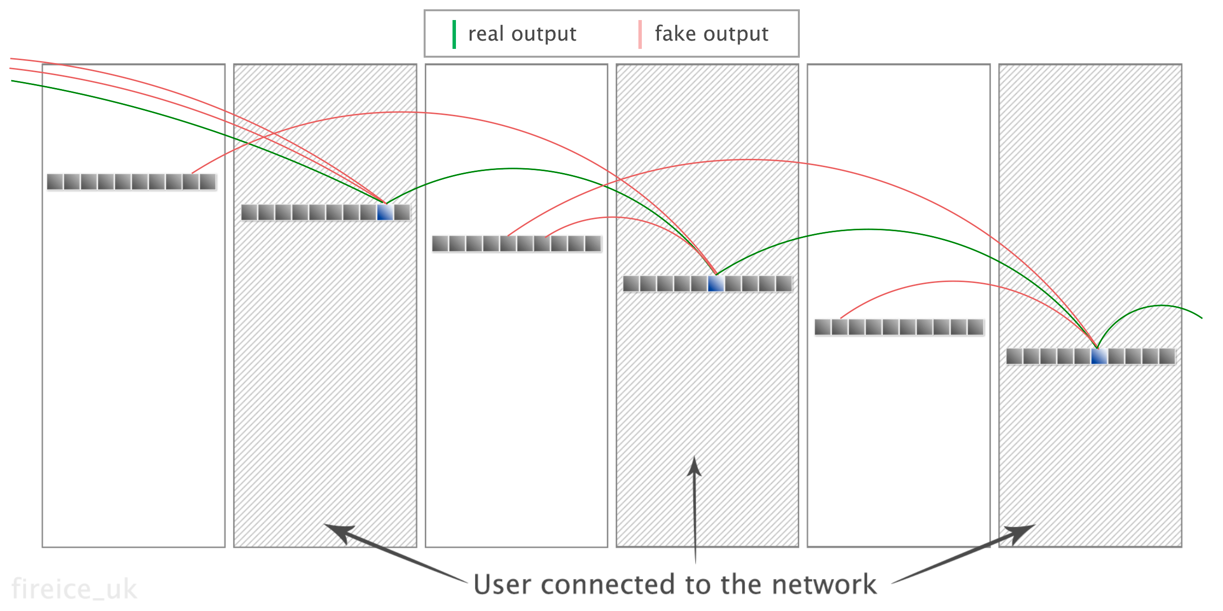 Tracing Cryptonote ring signatures using external metadata | by Ryo ...