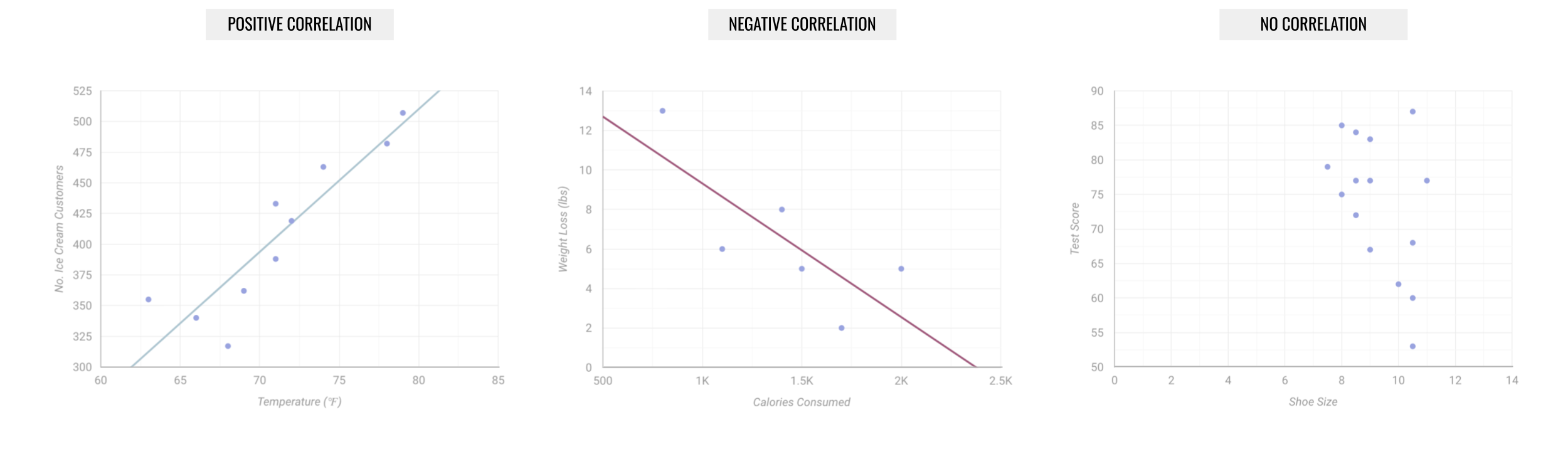 A Cheat Sheet for Choosing the Right Data Visualizations | by Therese ...