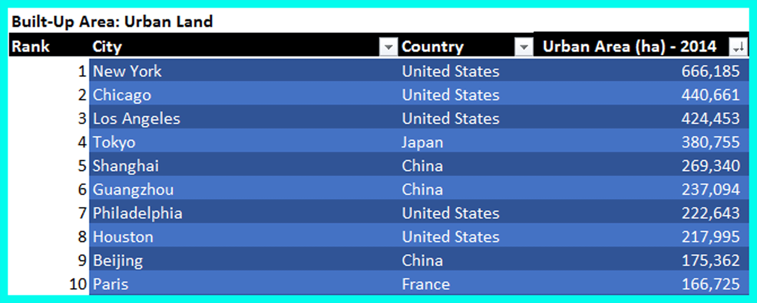 Ranking the World’s Mega-Cities by Amazing New Growth Stats | by Paul ...