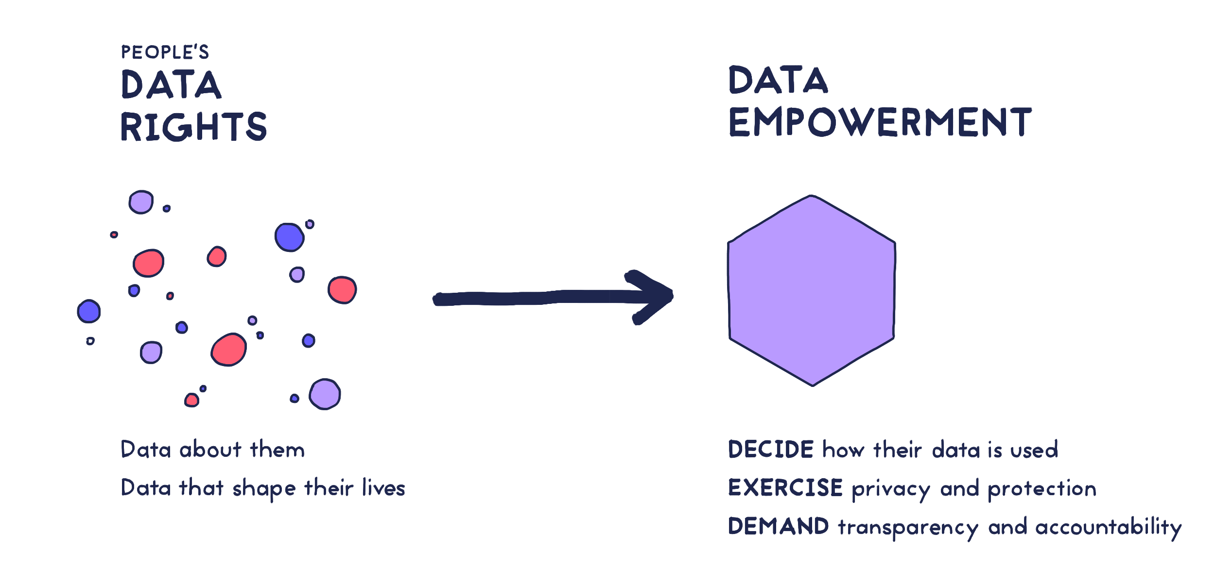 What do we mean by data empowerment? | by Data Empowerment | Data ...
