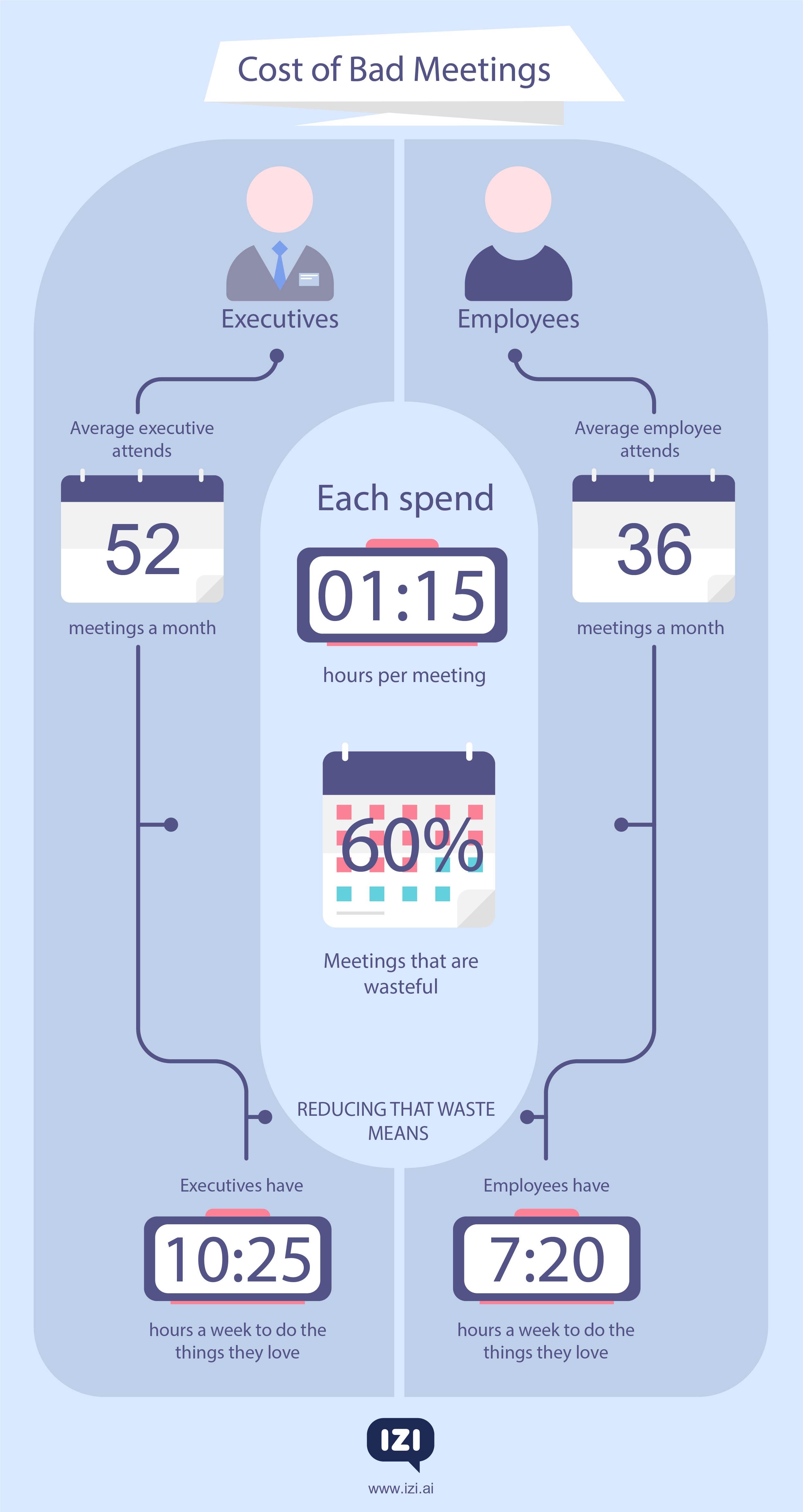 Bad Meetings: A Price You Can’t (and Shouldn’t) Pay | by Luke Burke ...