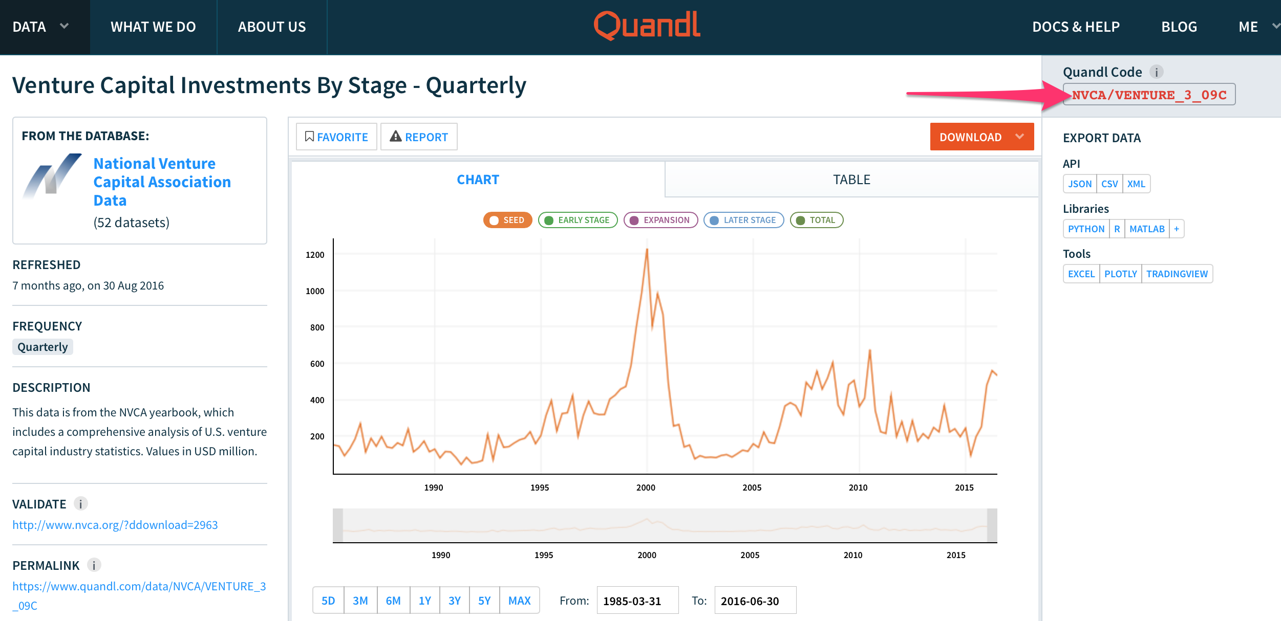 Data Wrangling, Visualization, & Machine Learning for Financial Data with Quandl