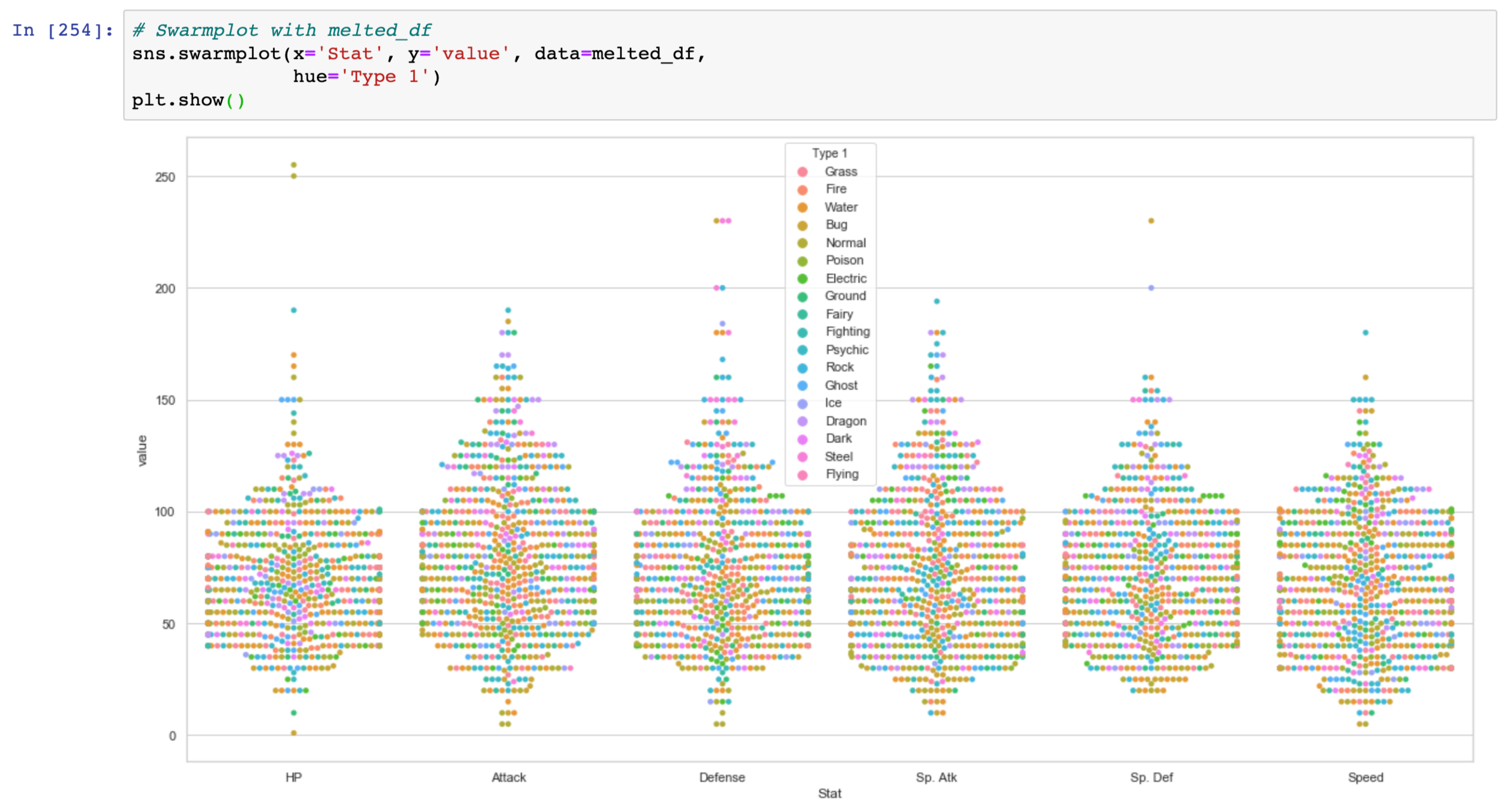 Seaborn Tutorial 🖼. Part 2 | by Mulbah Kallen | Analytics Vidhya | Medium