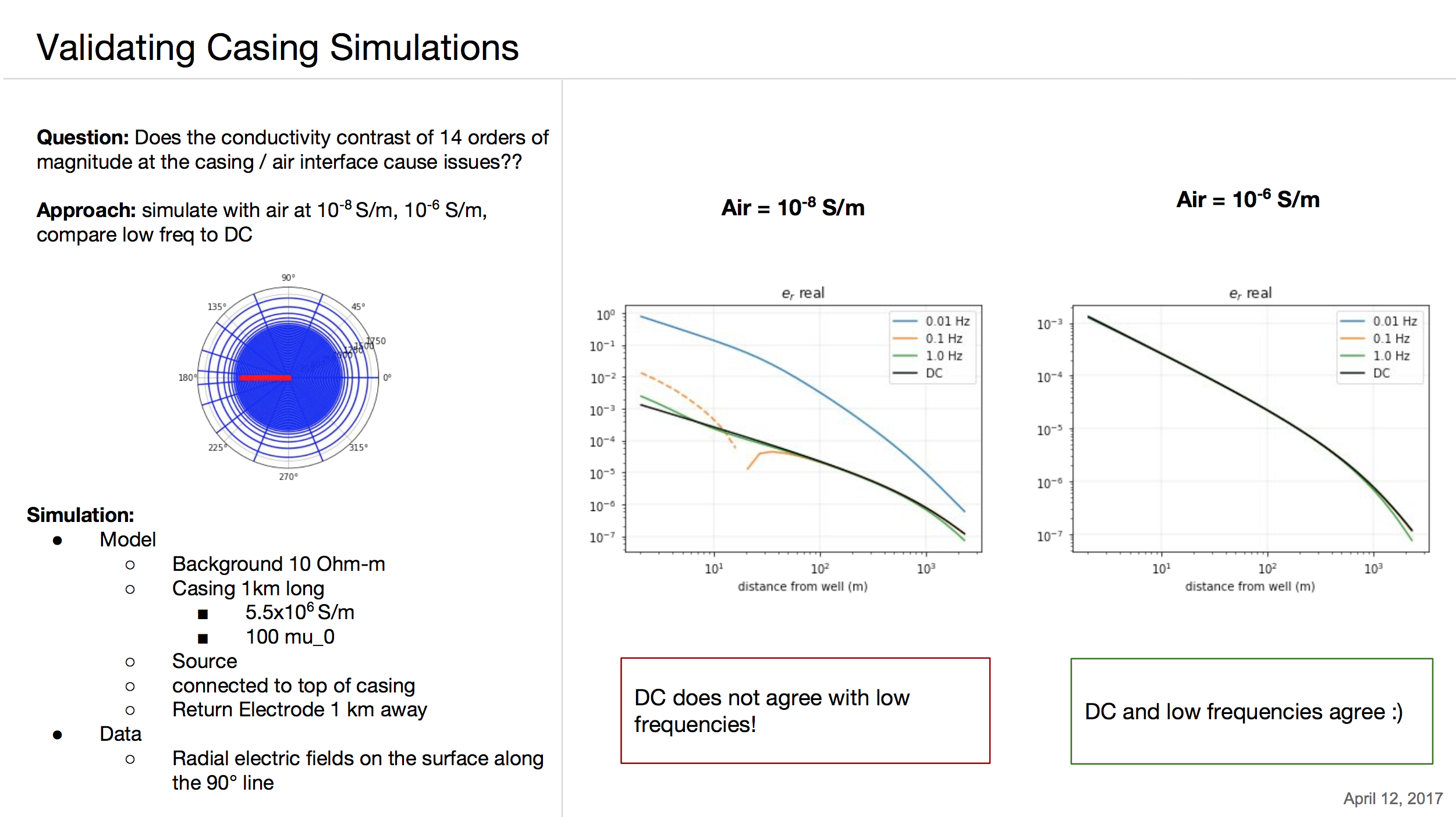 This week in SimPEG. Week of April 17 | by Lindsey Heagy | simpeg | Medium