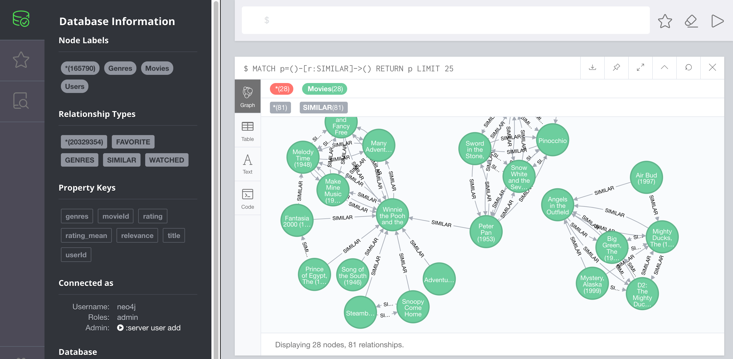 Design a Movie Recommendation System with using Graph Database (neo4j) — part 2 | by Ali Yesilli ...