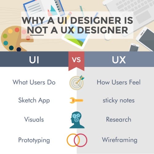 Understanding UI/UX design concepts | by Bonadoze | Medium