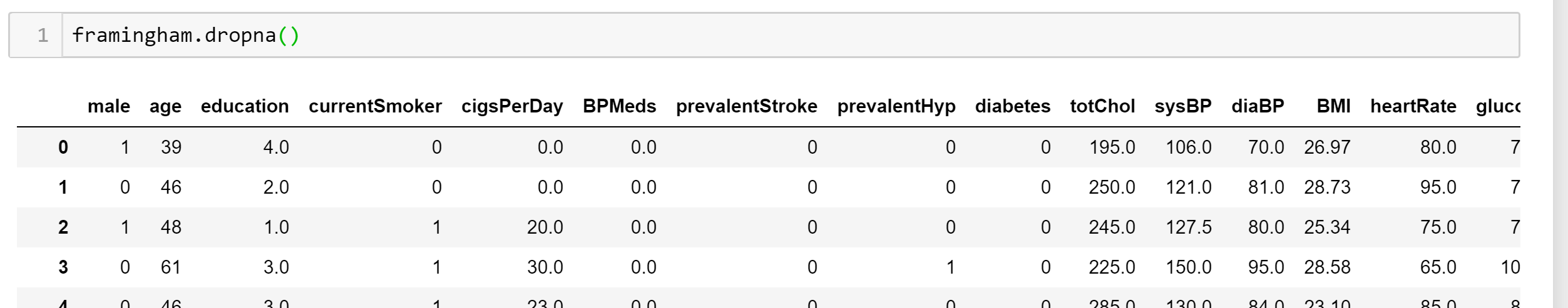 Using Support Vector Machine (SVM)Classifier in Python to Predict Heart Disease with Framingham ...