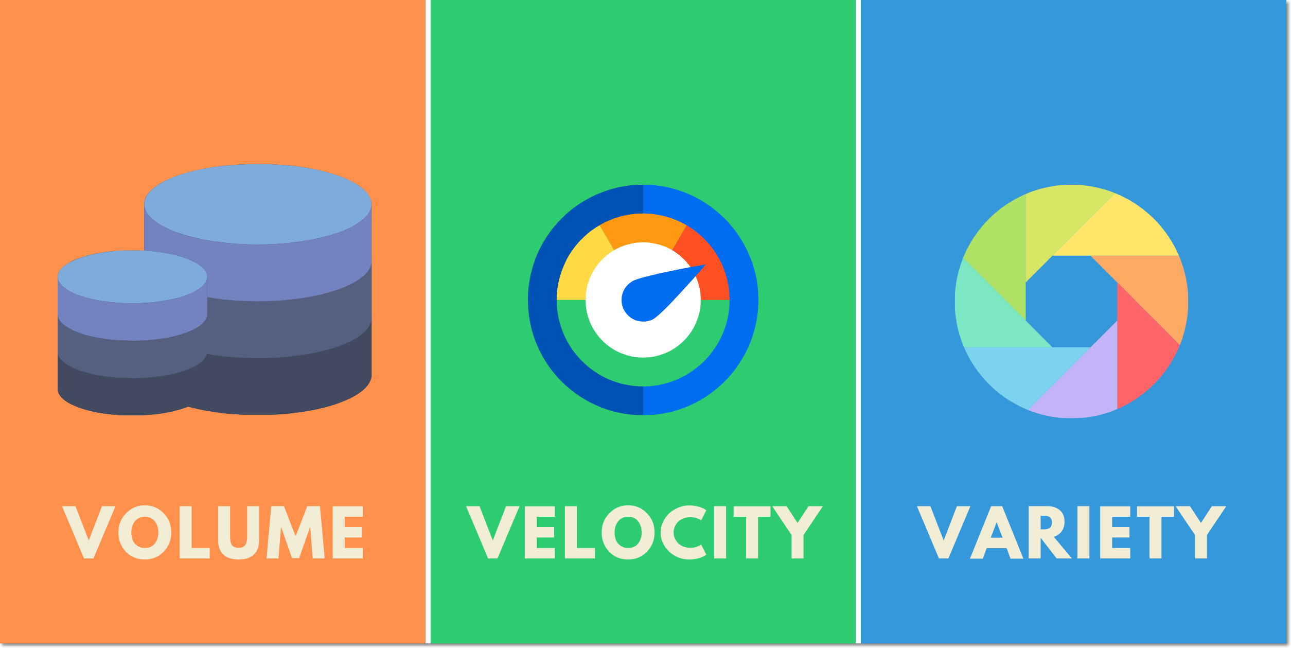 Big Data Explained In Plain And Simple English The Startup Medium Big Data Explained In Plain And Simple English The Startup Medium