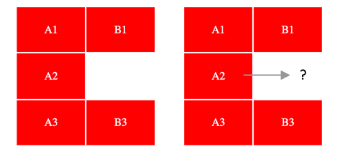 CSS grid with varying columns per row | by Thomas Urban | Medium