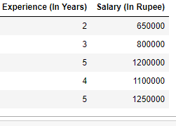 Feature Scaling.. What is Feature Scaling ? | by r.aruna devi ...