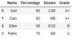 The Intuitive Guide For Combining Data Using Pandas | by Abhay Parashar ...
