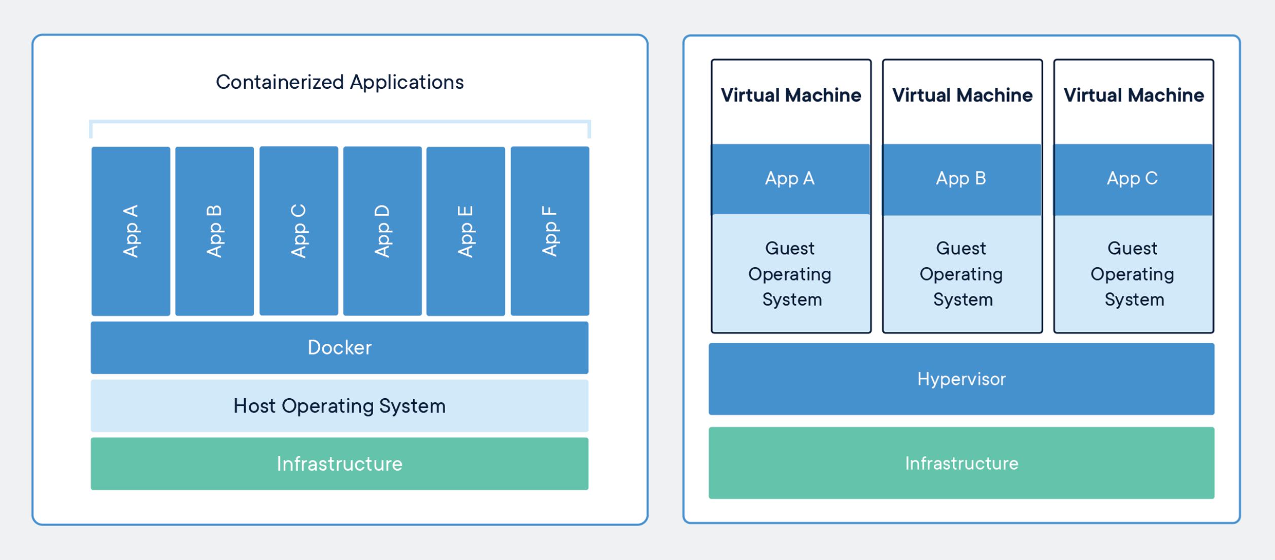 Docker For Front End Developers Better Programming Medium
