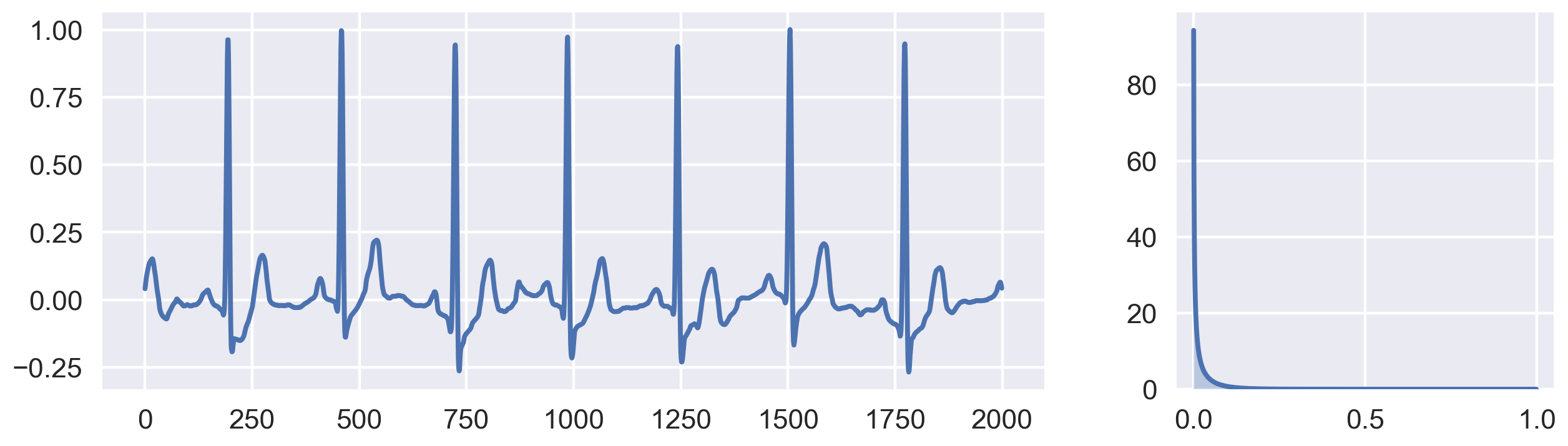 Atrial fibrillation detection with a deep probabilistic model | by ...