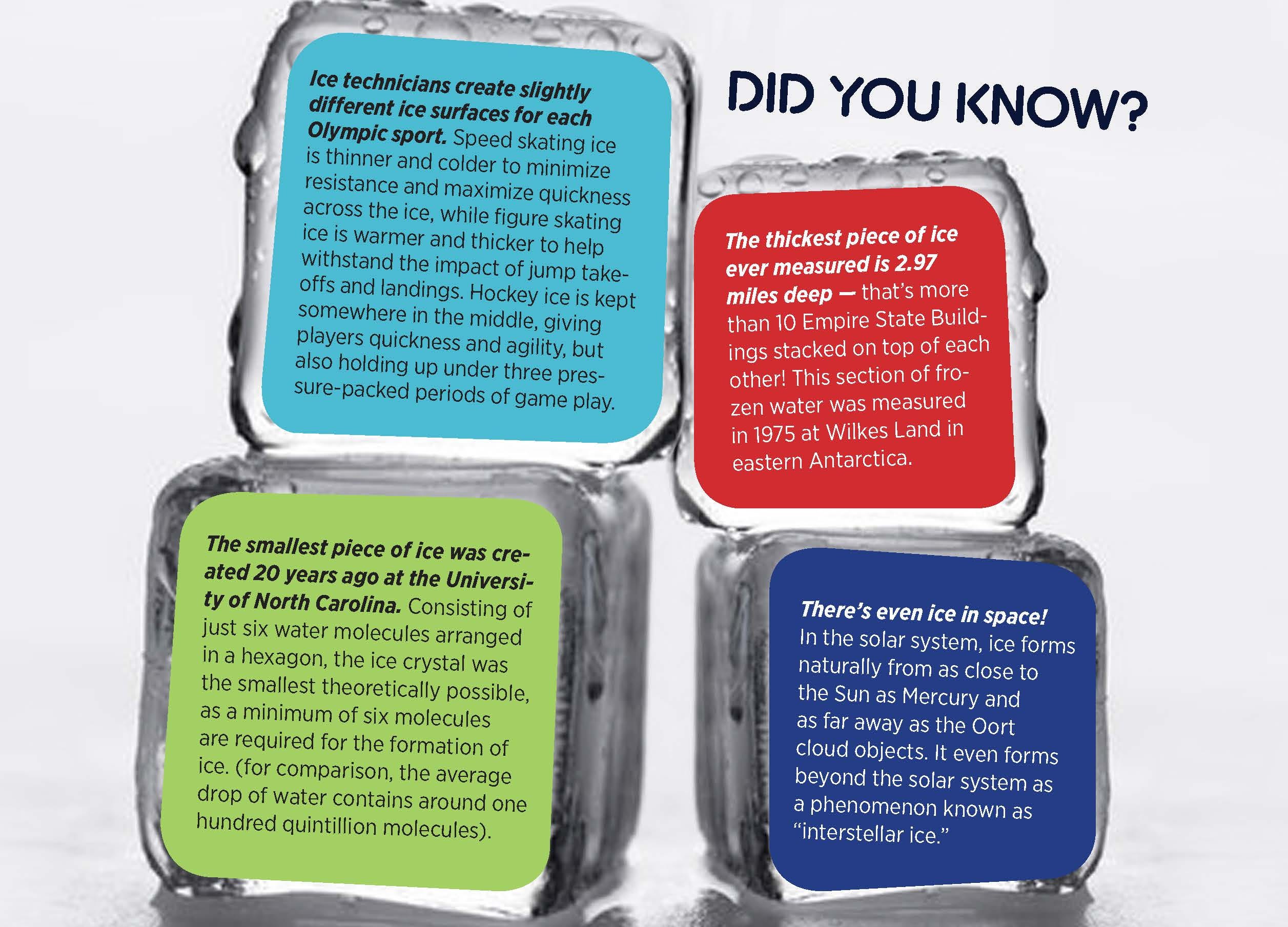 Why Is The Ice So Slippery?. From the Fall 2019 edition of Learn to ...