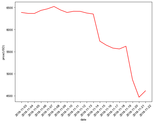 Gráficos usando Seaborn. Seaborn é uma das mais poderosas… | by ...