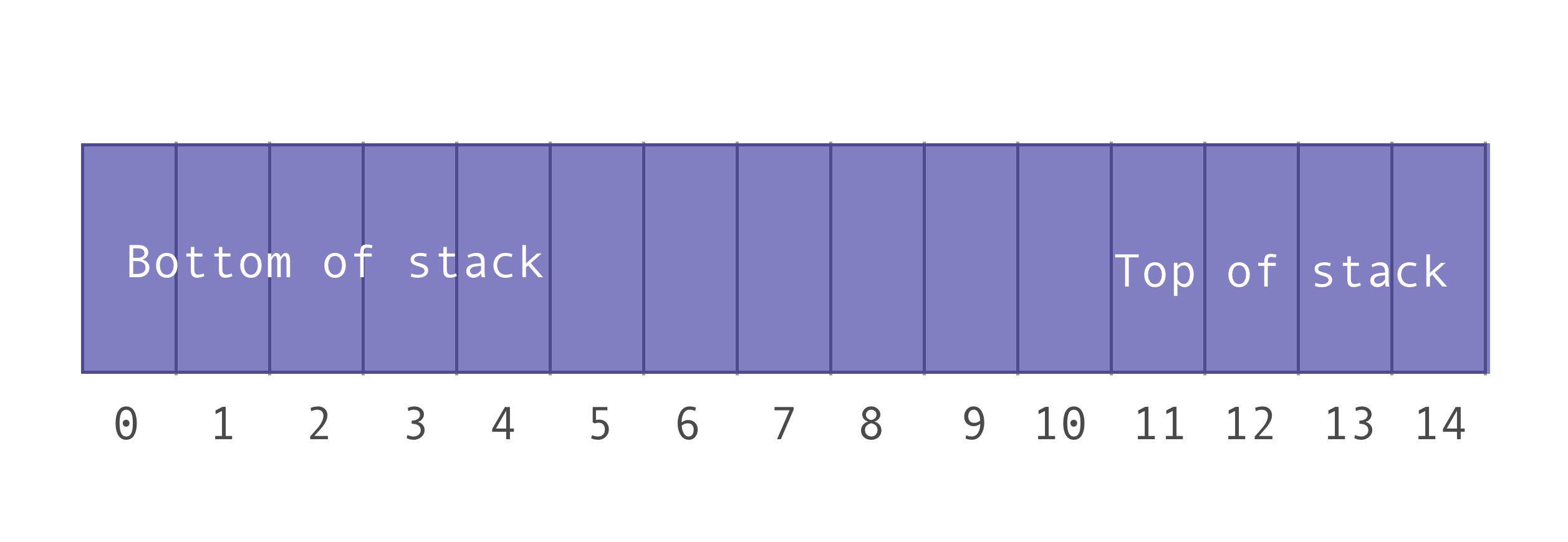 Creating 3 Stacks With 1 Array in JavaScript | by Emma Bostian | Medium