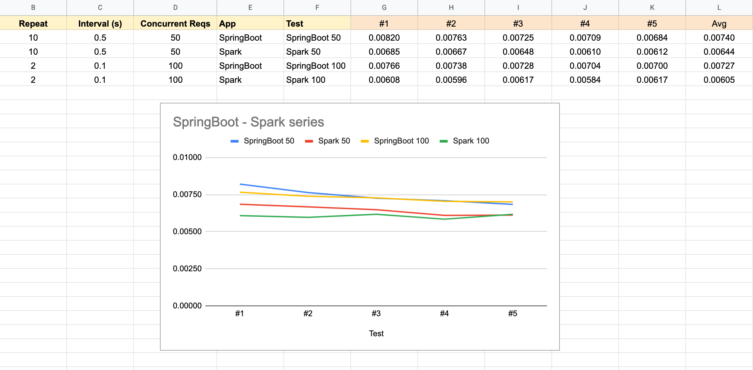 A hands-on comparison between Spark Java and Spring Boot | by Vitor ...