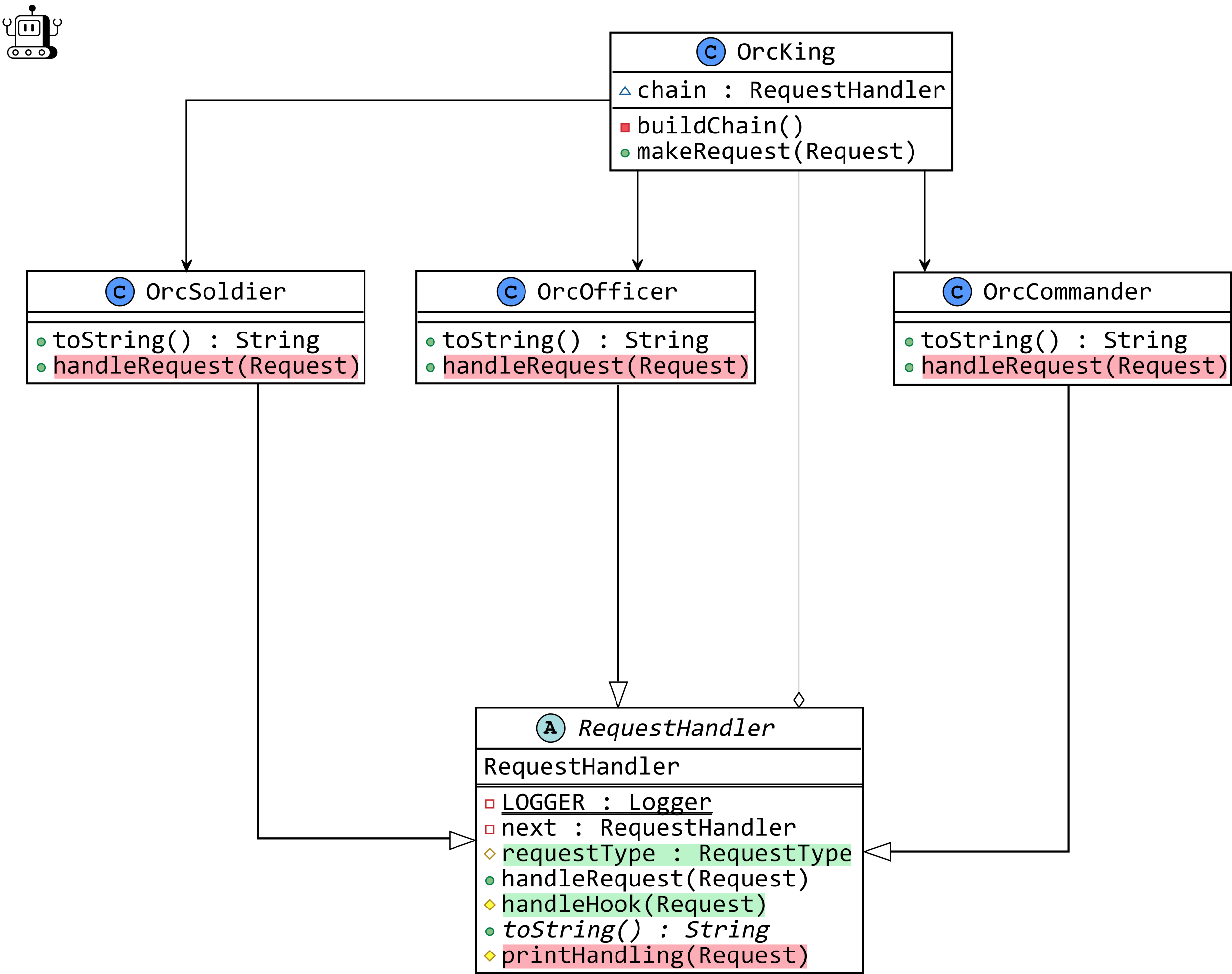 Structure-Diffs: Concise Architectural Diagrams | by Muntazir Fadhel ...