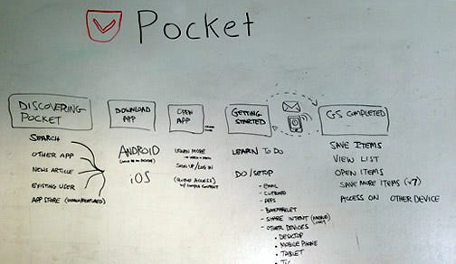Mengenal Design Sprint dan Studi Kasus Pemanfaatannya