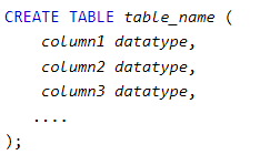 Here’s What No One Tells You About SQLITE3 | by Shifana Tasneem | Jul ...