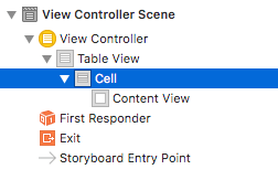 Real World Example: Fetch JSON using NSURLSession and populate a UITableView Part 2. | by Farhan ...