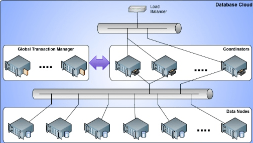 How to setup postgres-XL on local machine | by Vineet Kumar | Medium