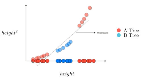 Implementation of Support Vector Classifier and Regressor in Python | by Yasemin Demircan | Aug ...