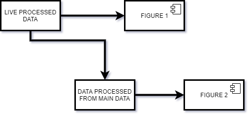 plotting multiple figures with live data using Dash and Plotly plotting multiple figures with live data using Dash and Plotly