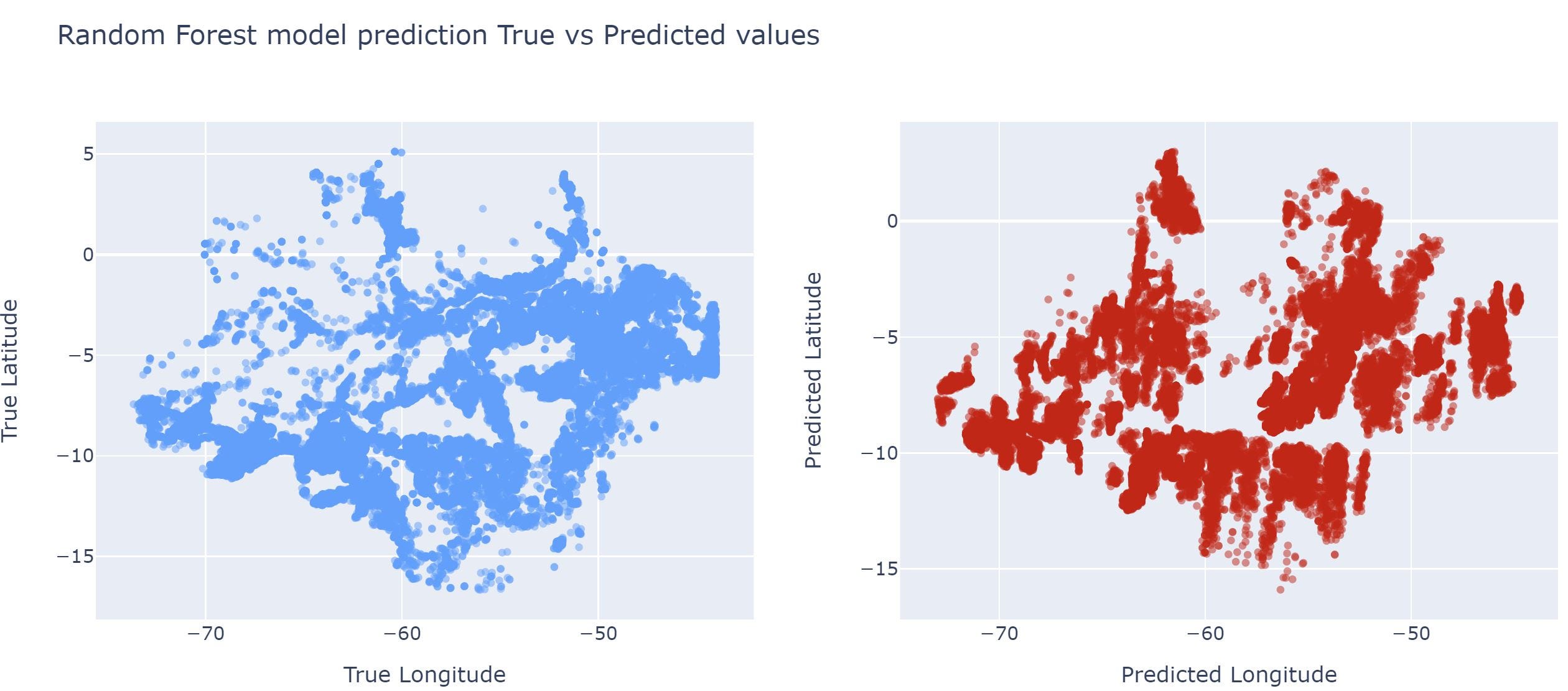 Can We Predict Deforestation In Amazon Forests With Machine Learning