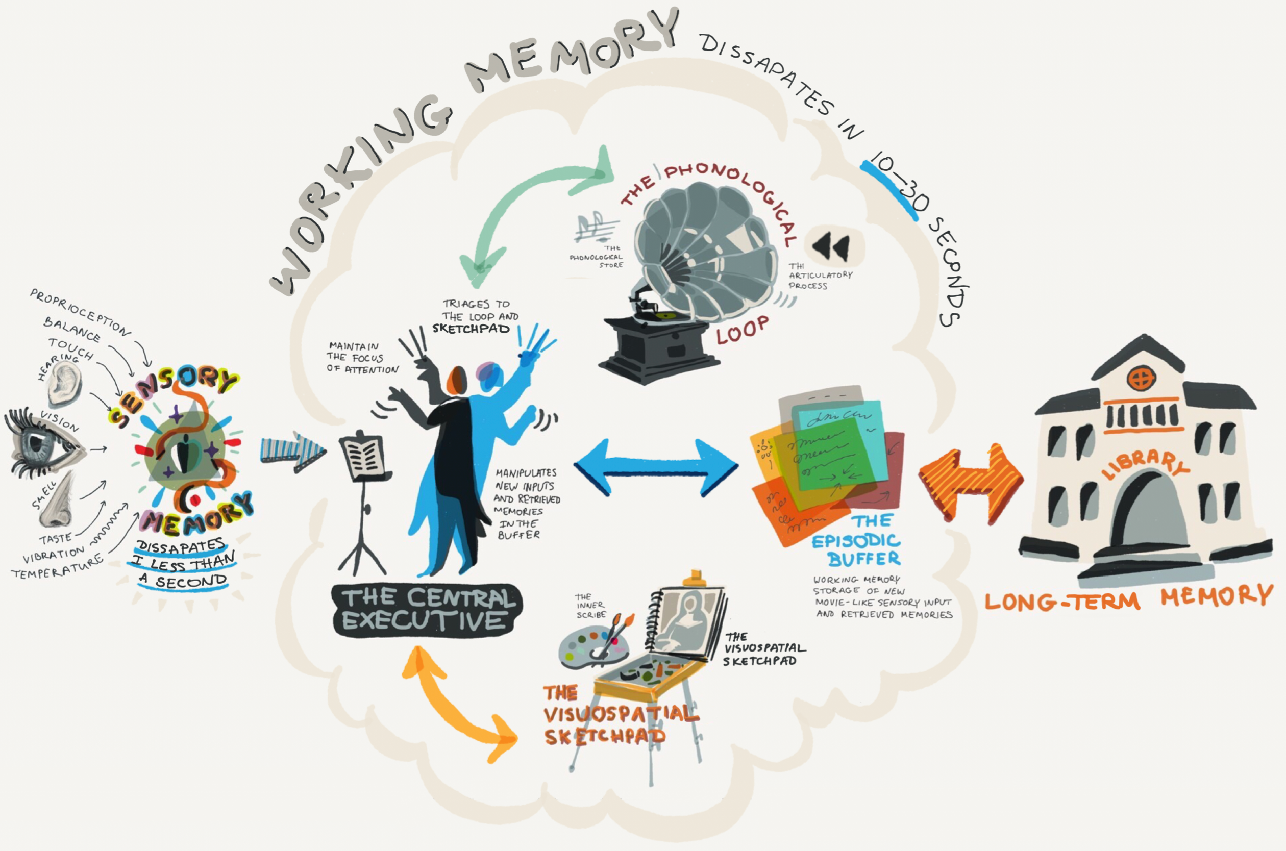 Slow-Reading is the New Deep Learning - Better Humans - Medium