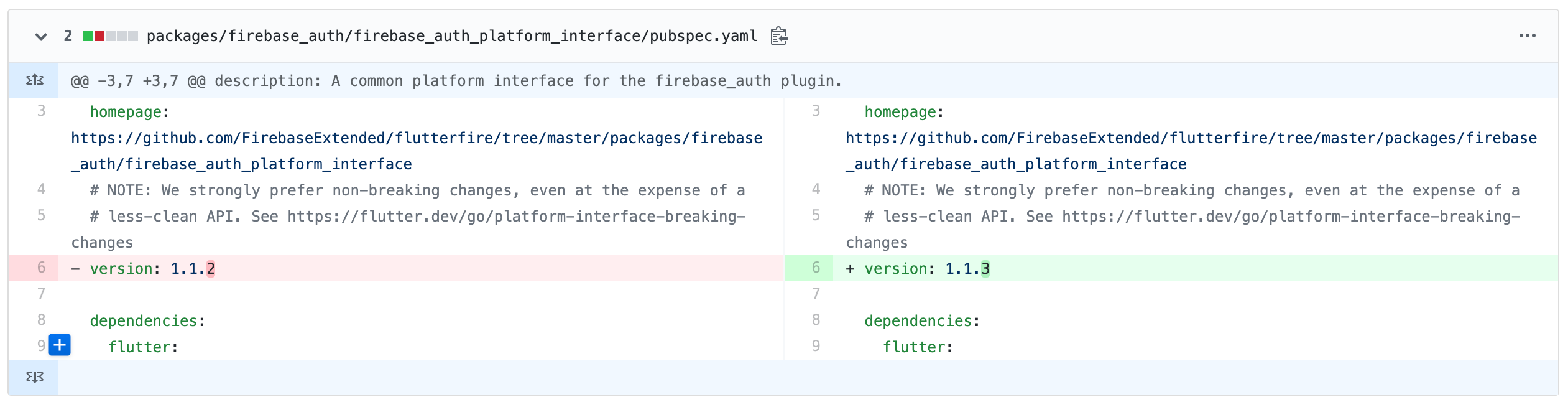 How to Identify and Fix Flutter’s Transitive Dependency Error | by Jackson Zhou | Better ...