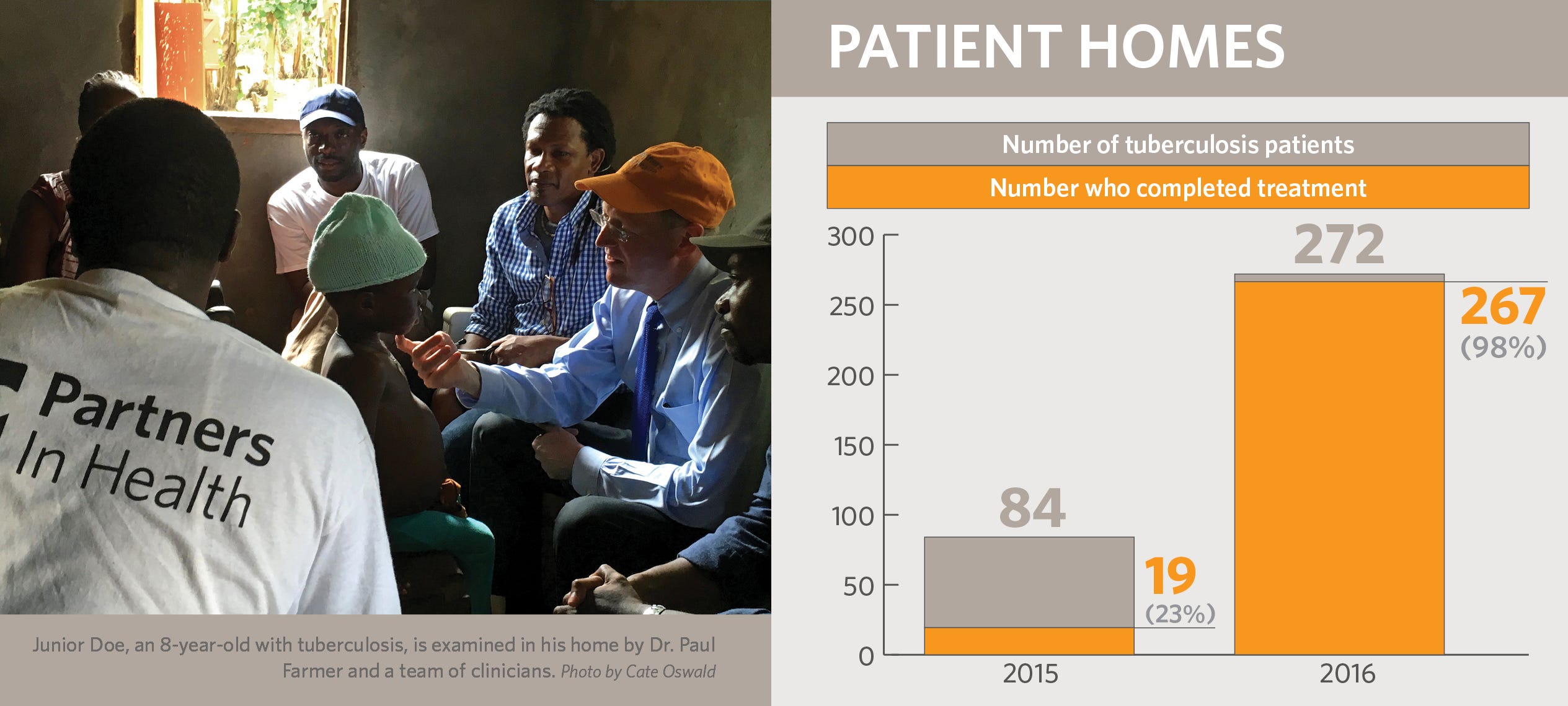 Partners In Health 2016 Annual Report | by Partners In Health ...
