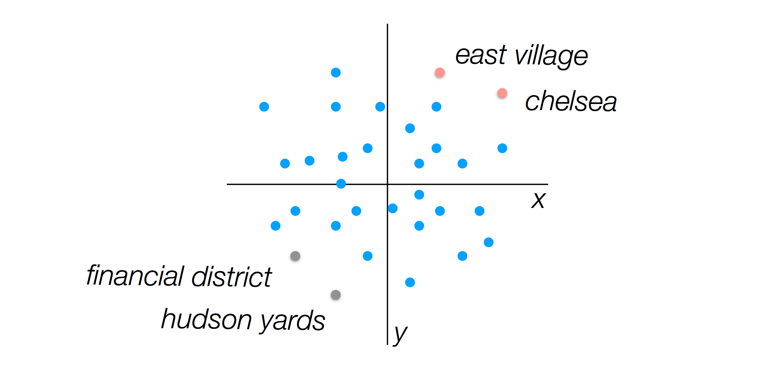 Discovering Hidden Patterns In High Dimensional Time Series