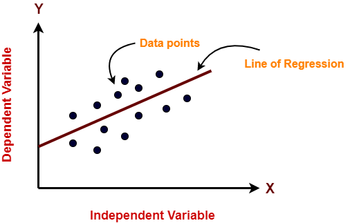 Linear Regression Model from Scratch | by Jyotishman Ghatak ...