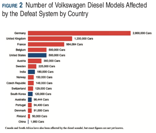 Volkswagen Emission Scandal Overview | by Daniella Vivas | Medium