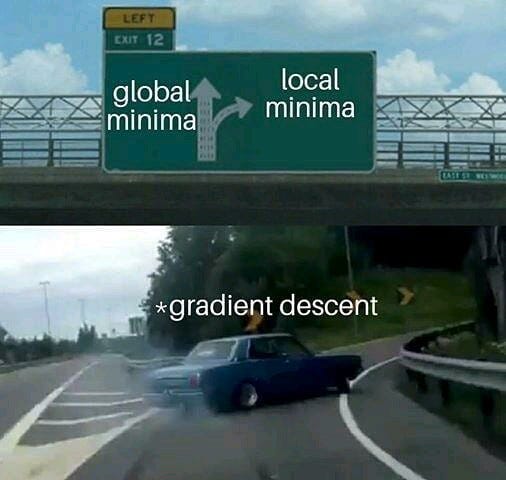 Understanding Gradient Descent Algorithm From Beginners Perspective By Anurag Dhyani Sep