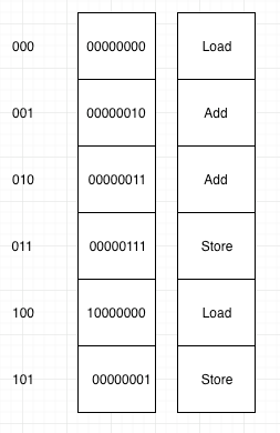 Building Memory With Logic Gates. How Does A Computer Remember? | by ...