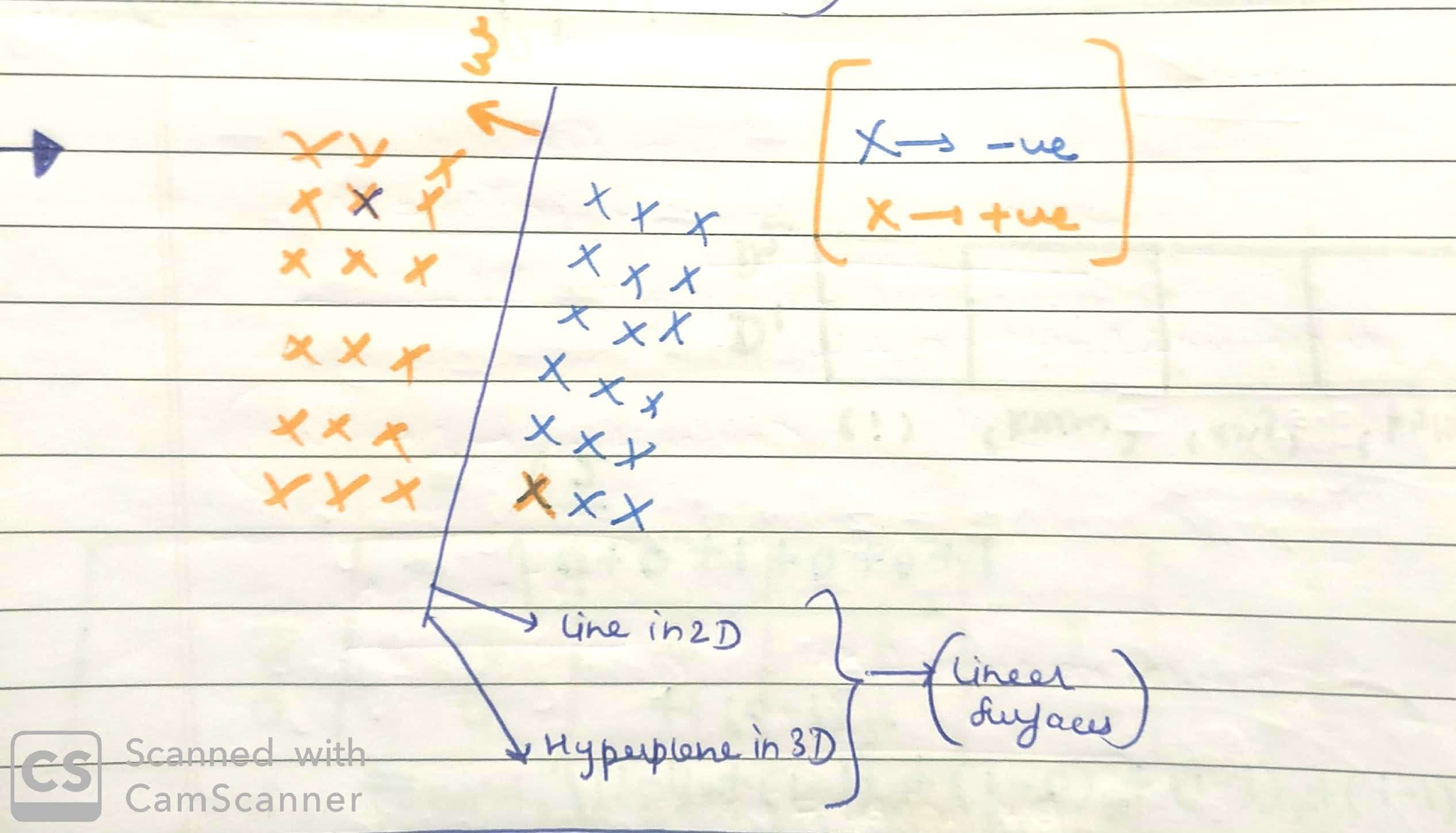 THE STORY OF LOGISTIC REGRESSION… | by Nishesh Gogia | Analytics Vidhya ...