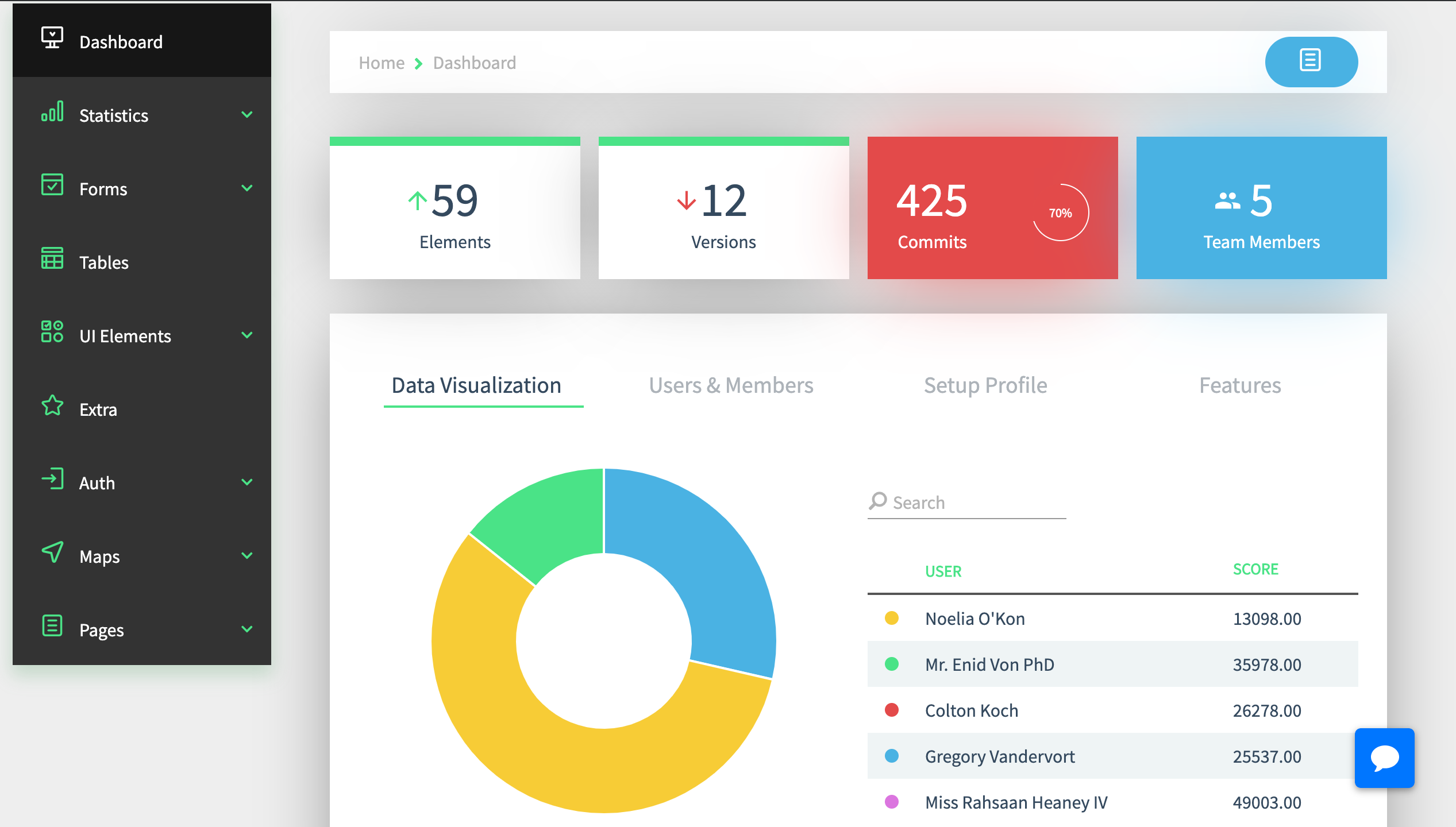 20+ Outstanding Vue.js Open Source Projects | by Anastasia Ovchinnikova | Vue.js Developers | Medium