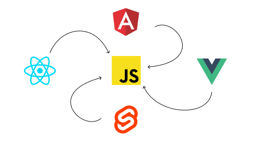 The future of JavaScript for the frontend | by Ryan Kuruppu | Ascentic ...