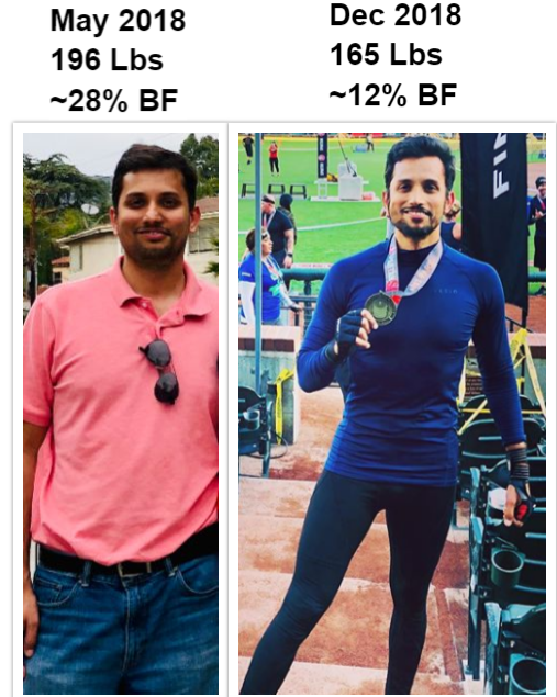 How I lost 30 pounds of Body Fat. All my life so far I have never had ...