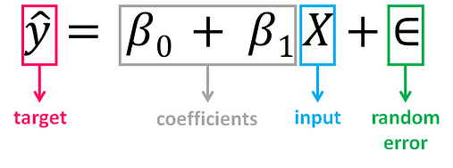 Your Guide to Linear Regression Models - KDnuggets