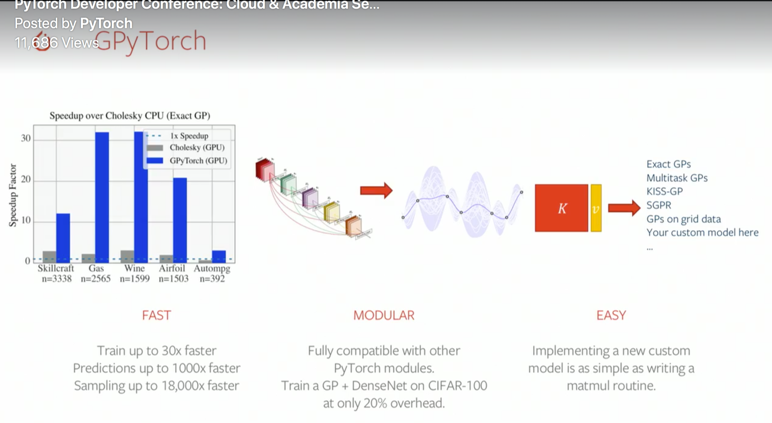 PyTorch 1.0. A brief summary of the PTDC ’18… | by Sanyam Bhutani ...