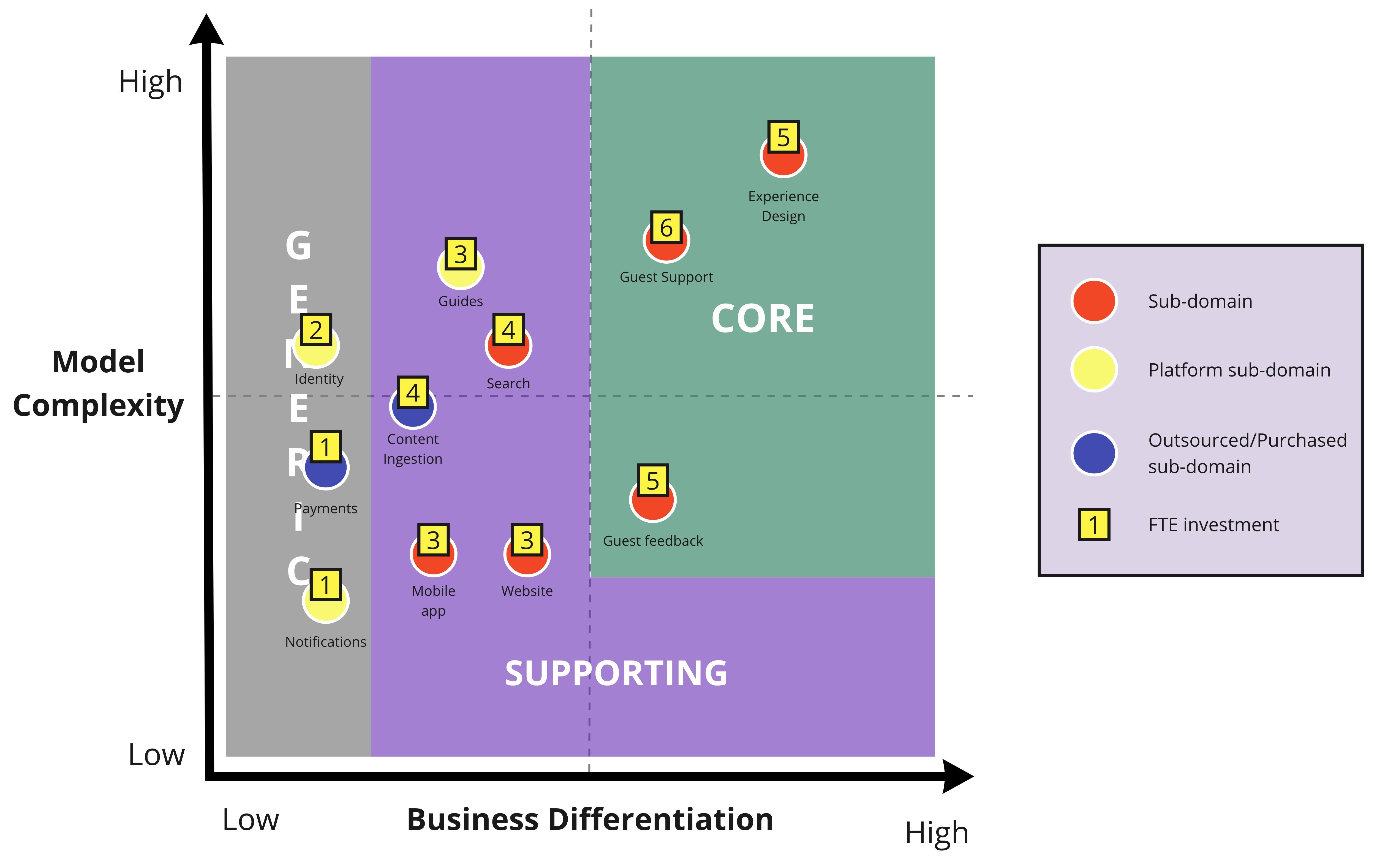 Legacy Architecture Modernisation With Strategic Domain-Driven Design ... Legacy Architecture Modernisation With Strategic Domain-Driven Design ...