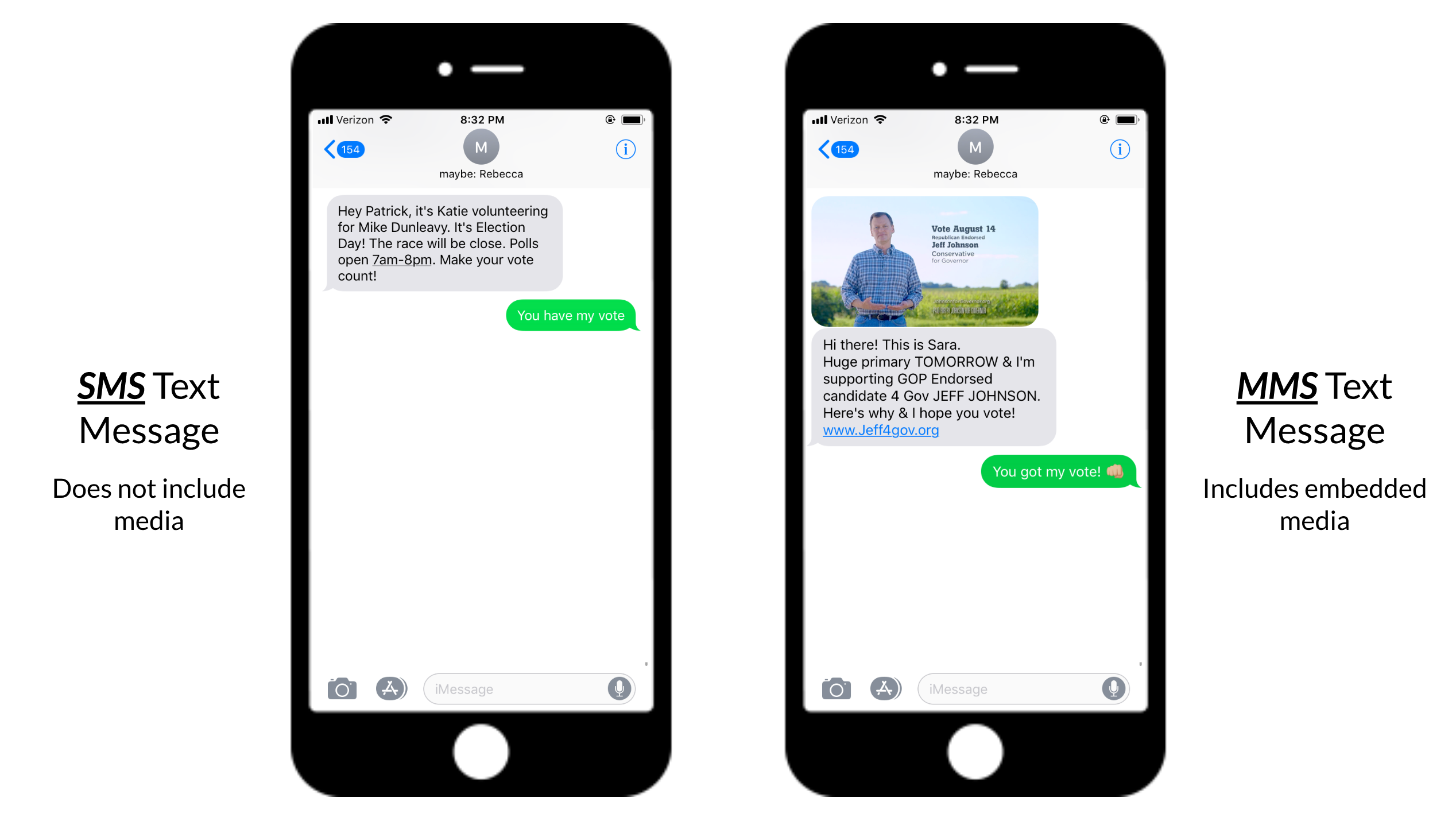 MMS VS SMS Explanation From Medium